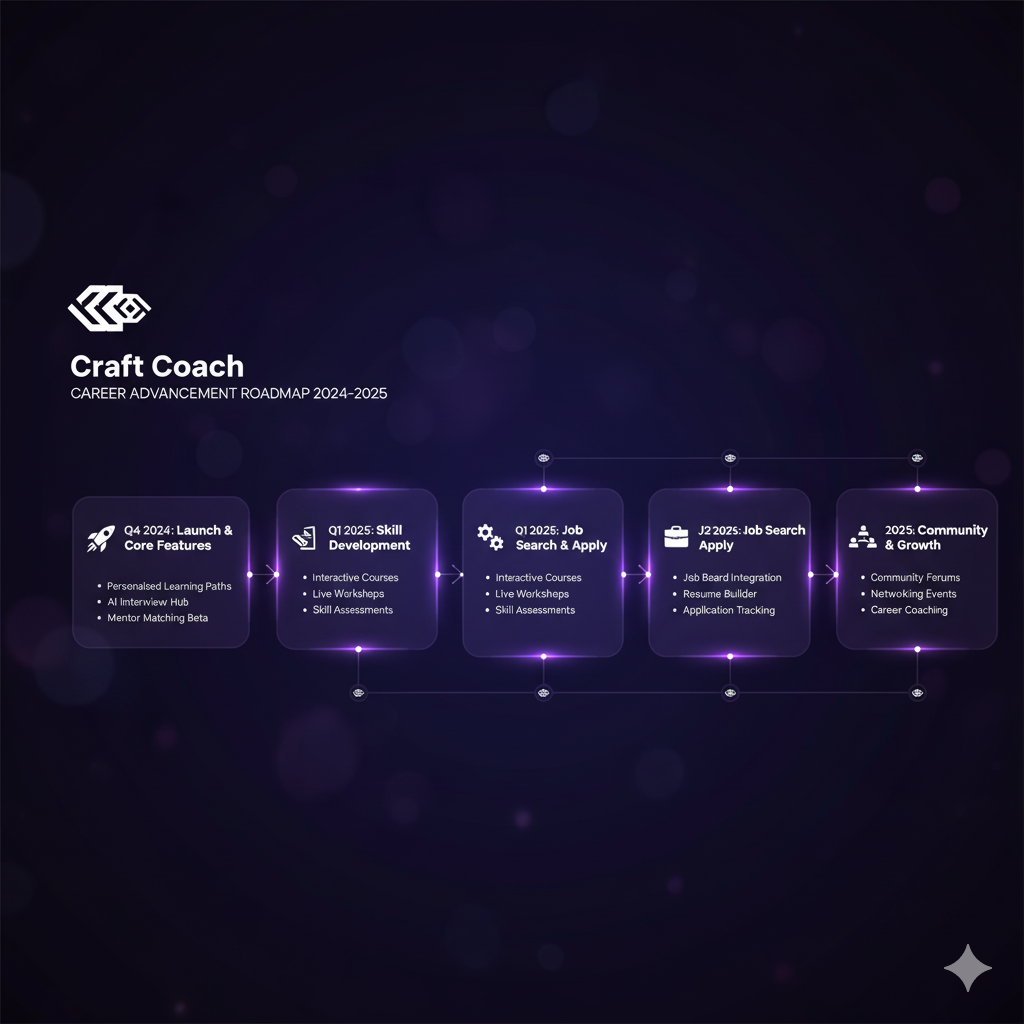 Craft Coach - AI Career Development Platform | Resume Builder ...